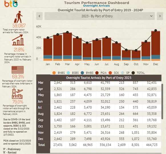 Why You Should Invest in Belize? | ECI Development | ECI Development